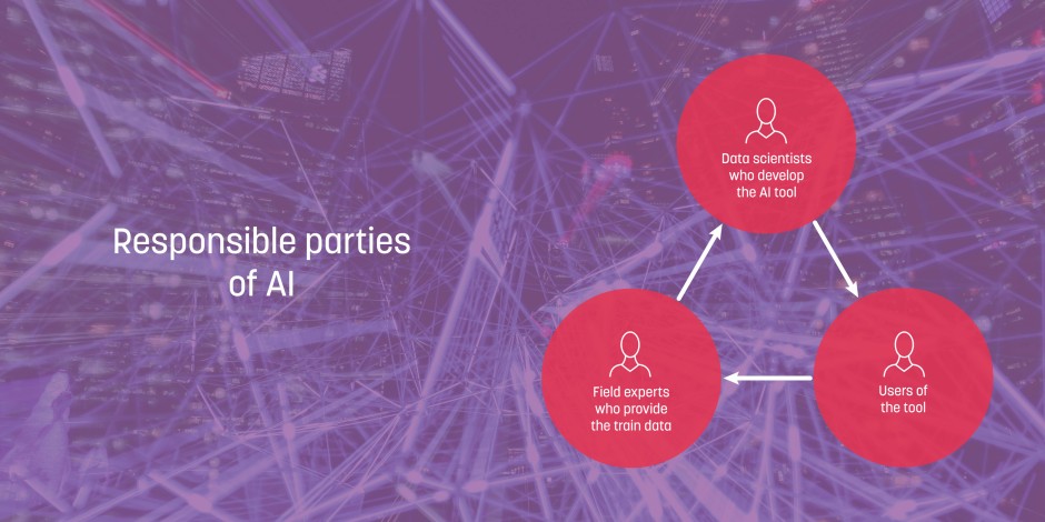 AI and ethics: Time to talk about responsibility | The Drum